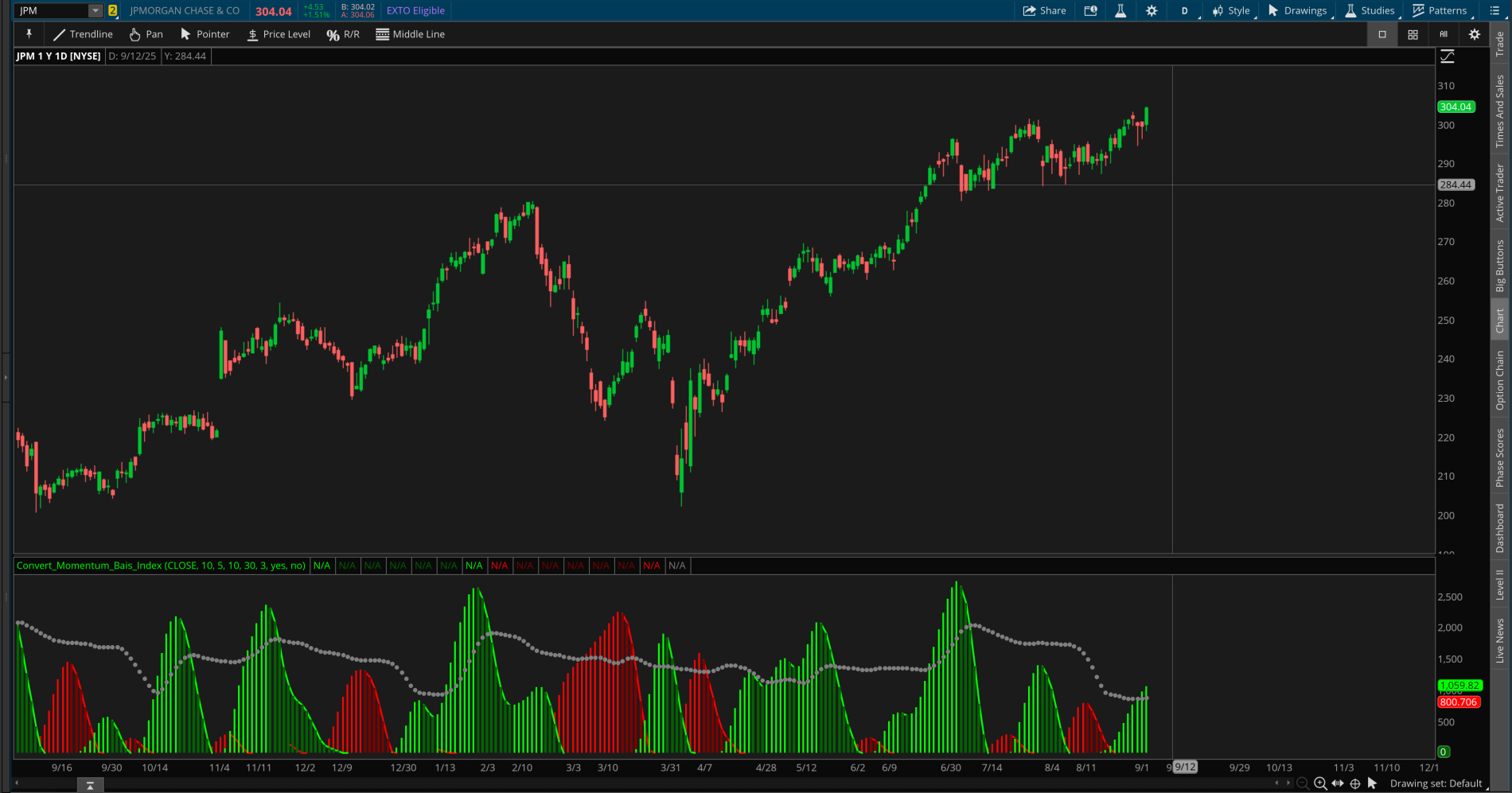 Momentum Bias Index [AlgoAlpha] For ThinkOrSwim - useThinkScript Community